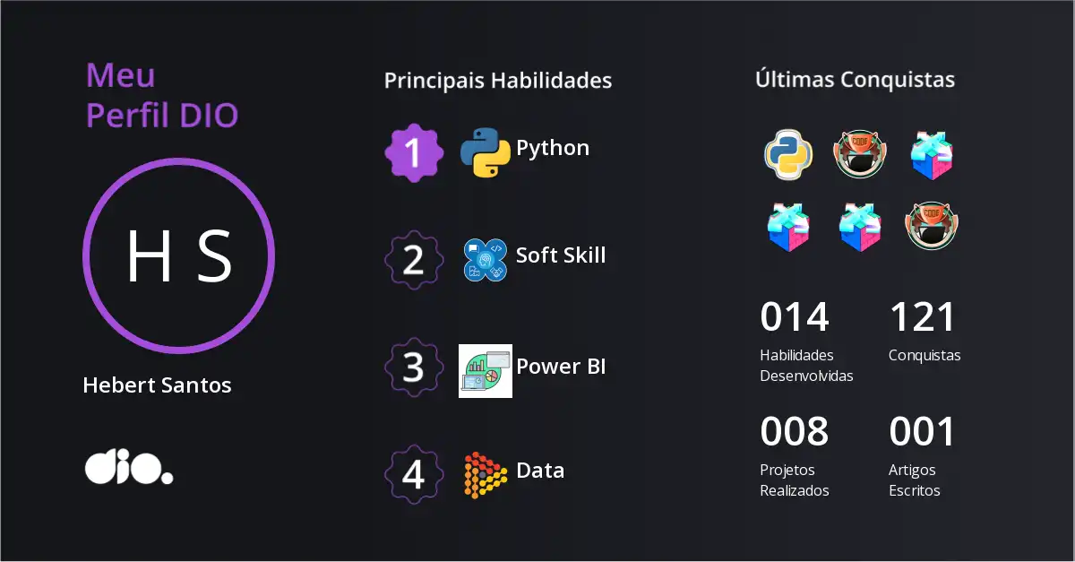 Hebert Wanderley Manta Dos Santos — DIO Community Profile
