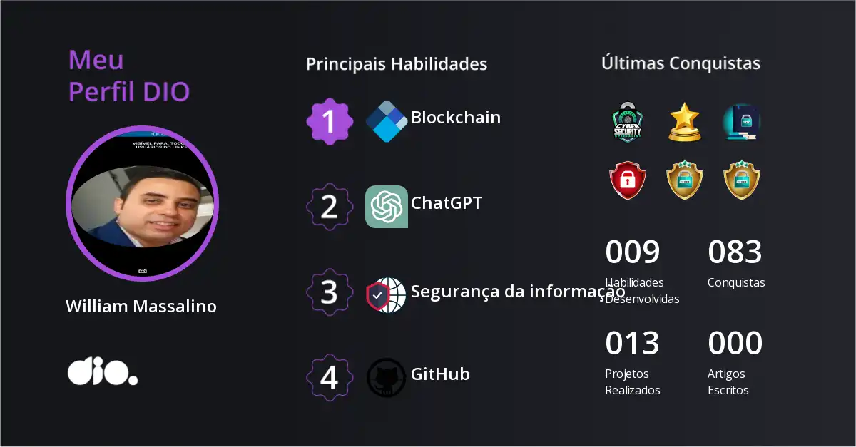 William Massalino — DIO Community Profile