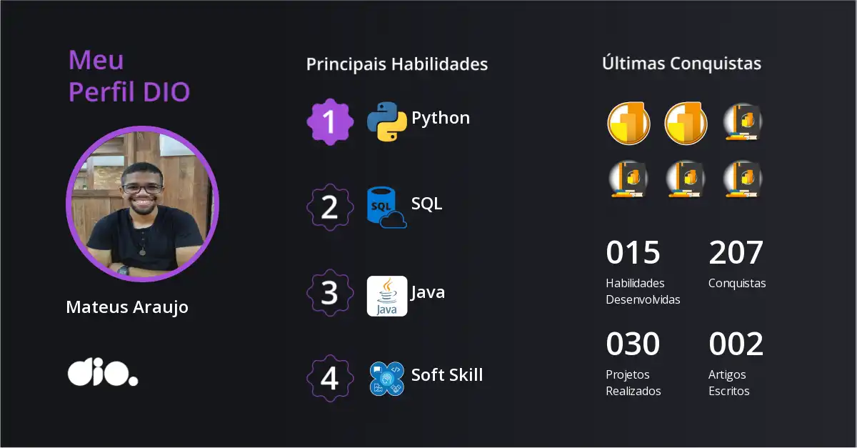 Mateus Cesar de Araujo — DIO Community Profile