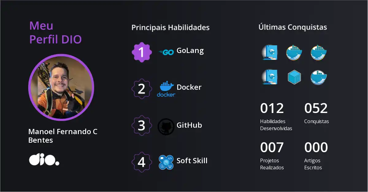 Manoel Fernando C Bentes — DIO Community Profile