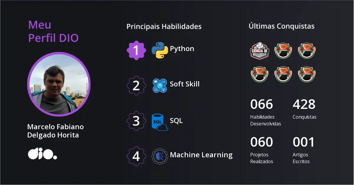 Marcelo Fabiano Delgado Horita — DIO Community Profile