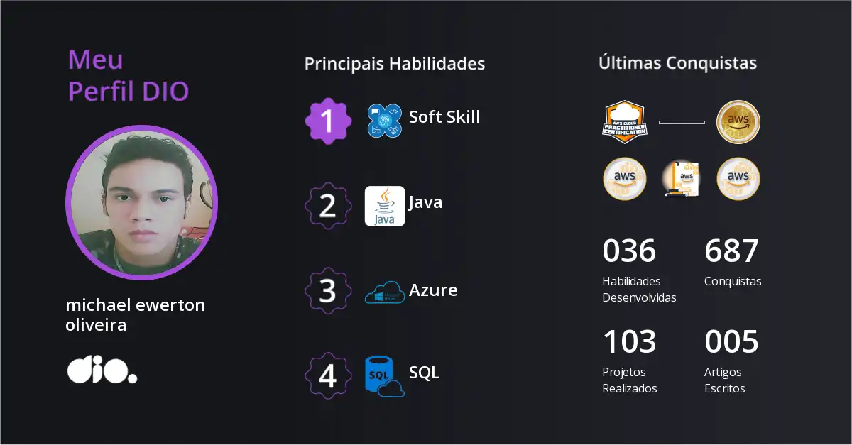 michael ewerton oliveira — DIO Community Profile