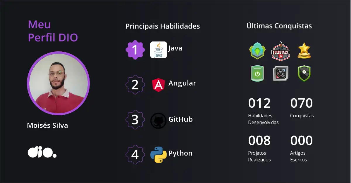 Moisés Silva — DIO Community Profile