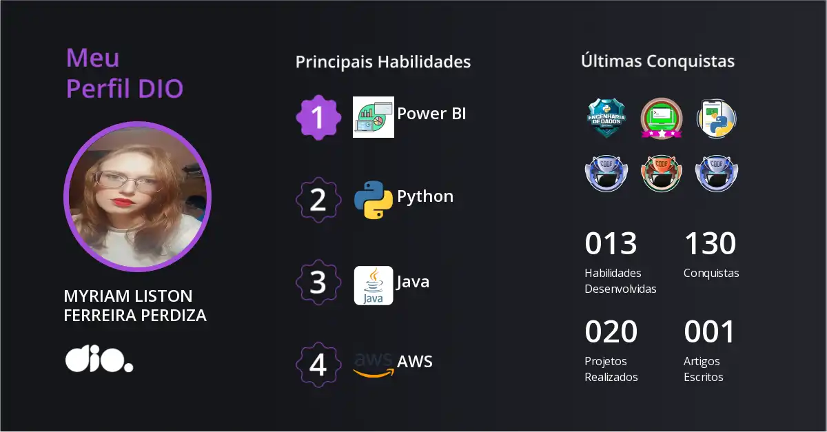 MYRIAM LISTON FERREIRA PERDIZA — DIO Community Profile