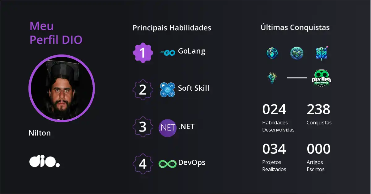 Nilton — DIO Community Profile