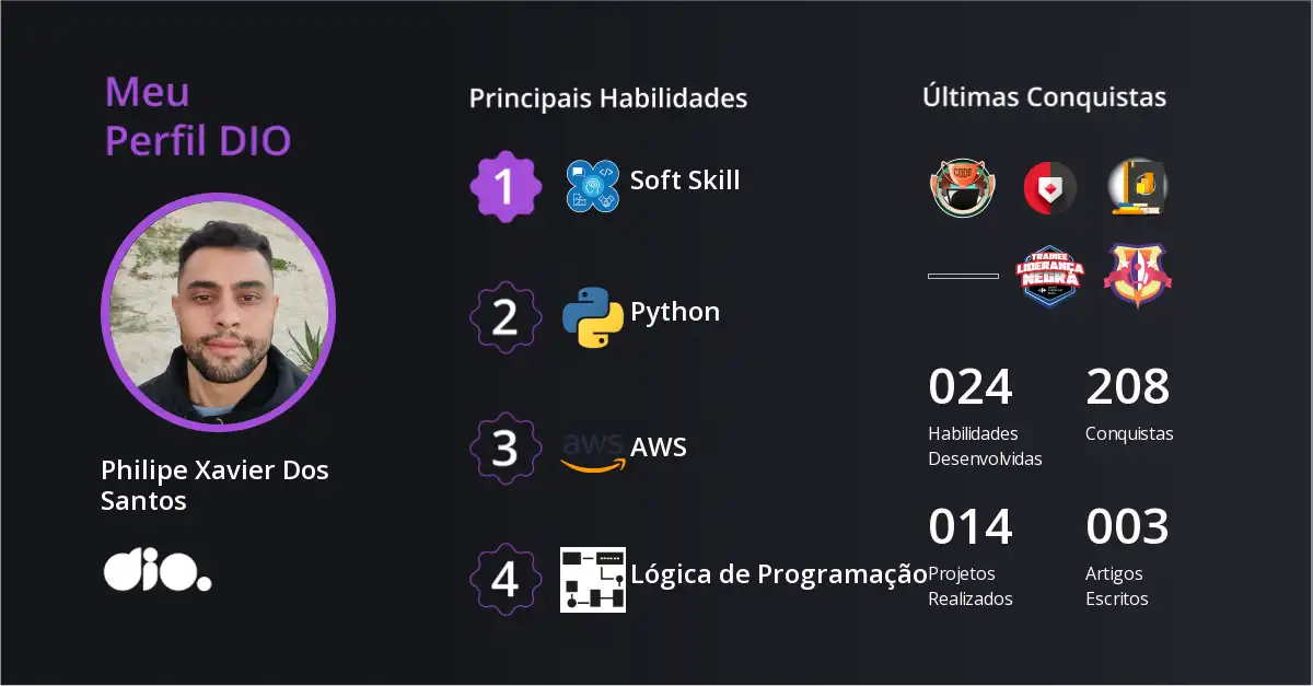 Philipe Xavier Dos Santos — DIO Community Profile
