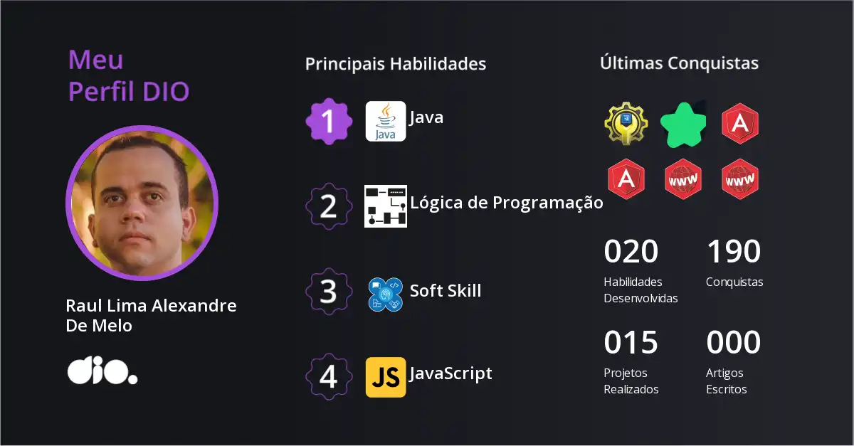Raul Lima Alexandre De Melo — DIO Community Profile