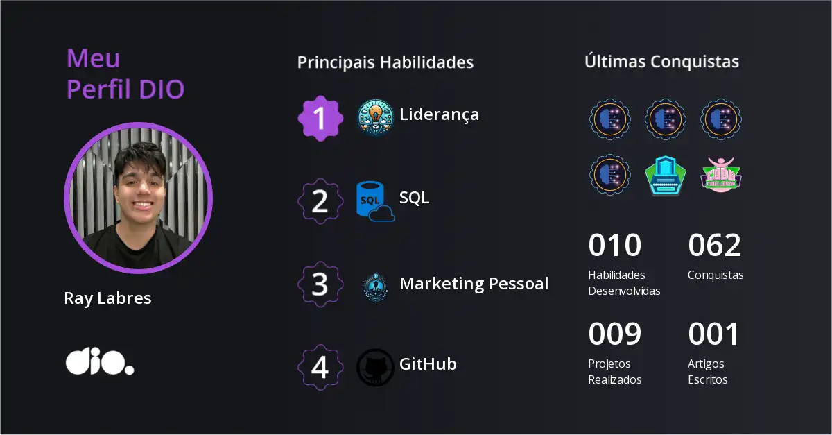 Ray Labres — DIO Community Profile