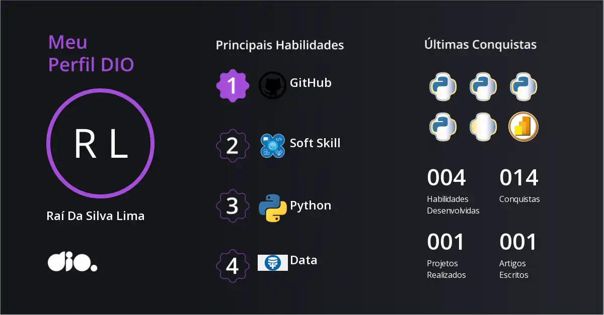 Raí Da Silva Lima — DIO Community Profile