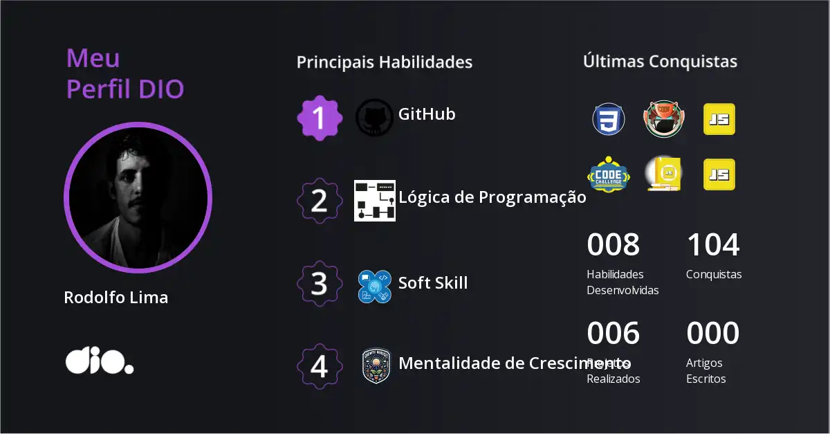 Rodolfo Lima — DIO Community Profile