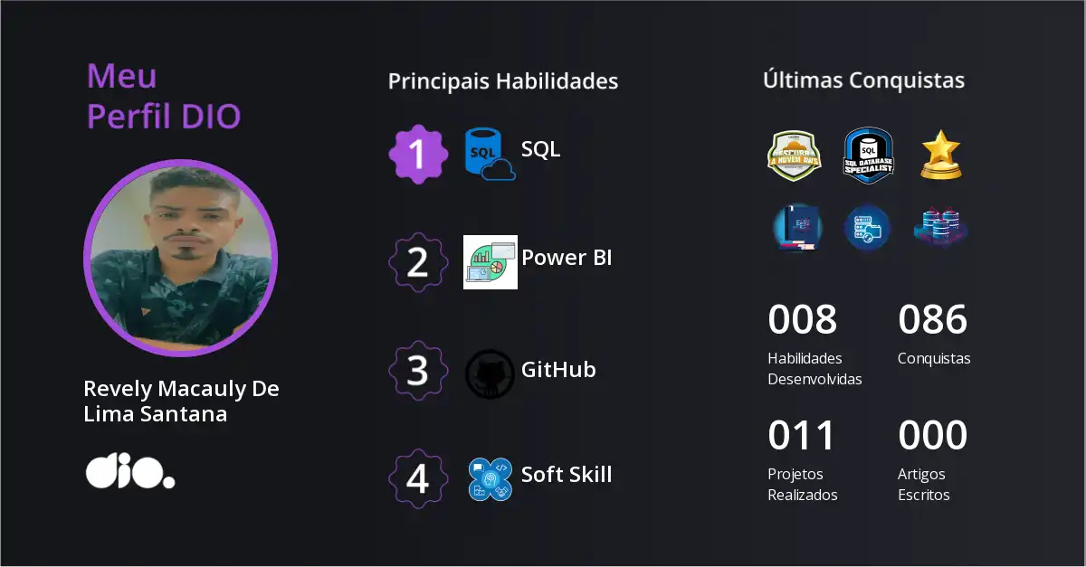 Revely Macauly De Lima Santana — DIO Community Profile