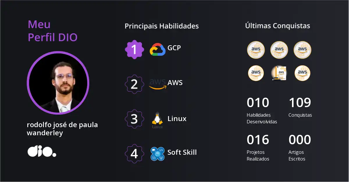 rodolfo josé de paula wanderley — DIO Community Profile