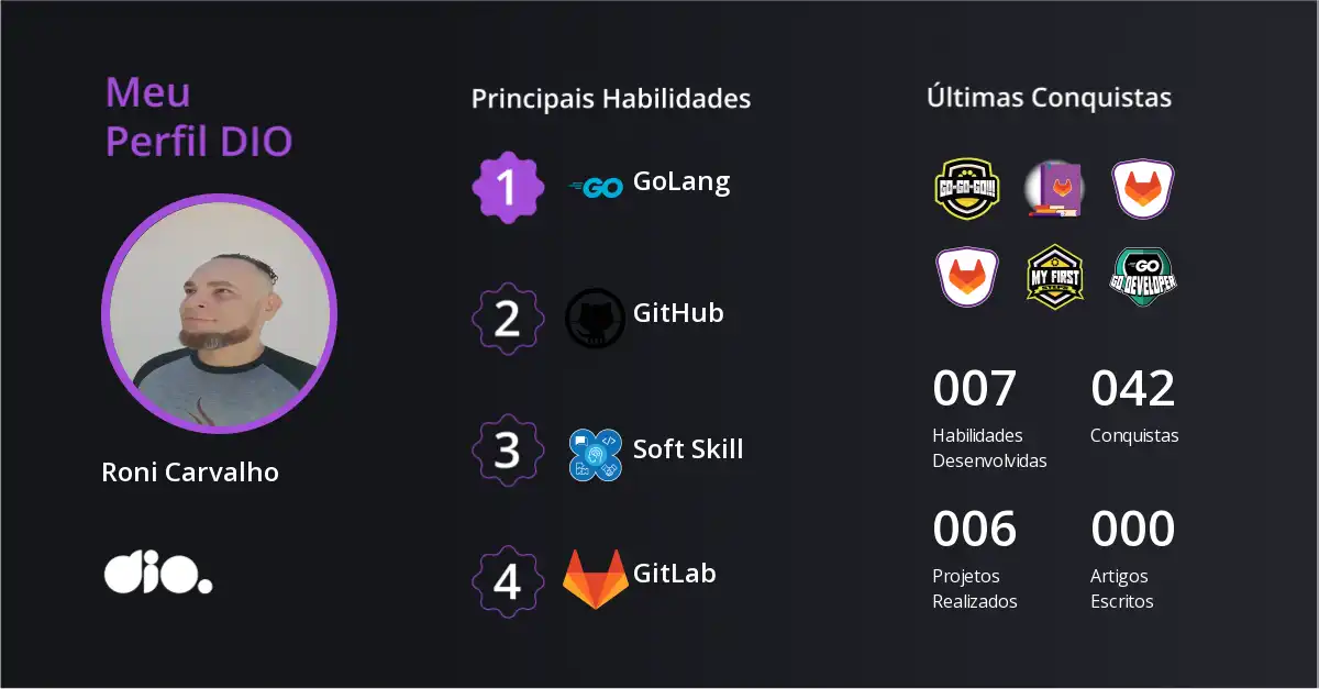 Roni Carvalho — DIO Community Profile