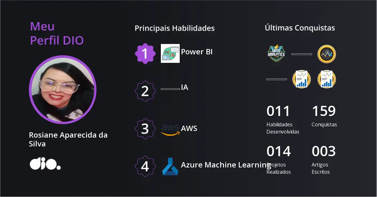 Rosiane Aparecida da Silva — DIO Community Profile