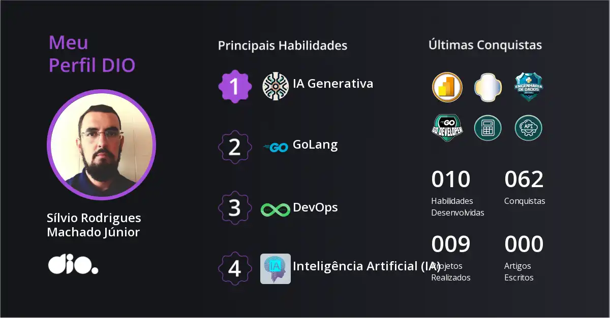 Sílvio Rodrigues Machado Júnior — DIO Community Profile