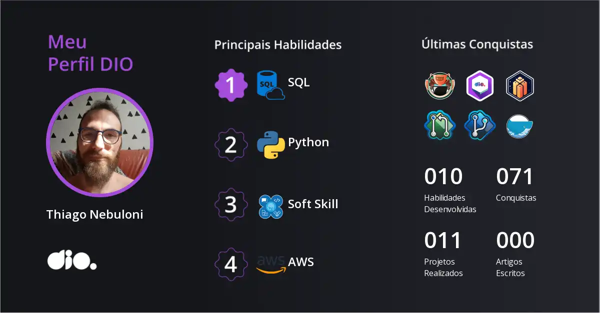 Thiago Nebuloni — DIO Community Profile