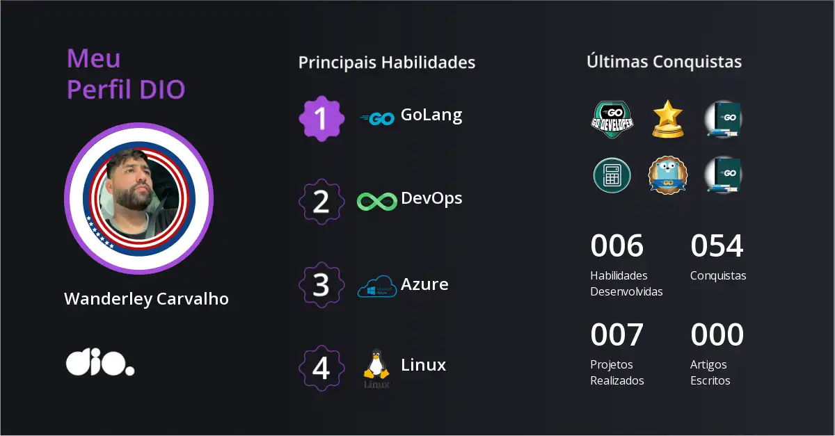 Wanderley Carvalho — DIO Community Profile