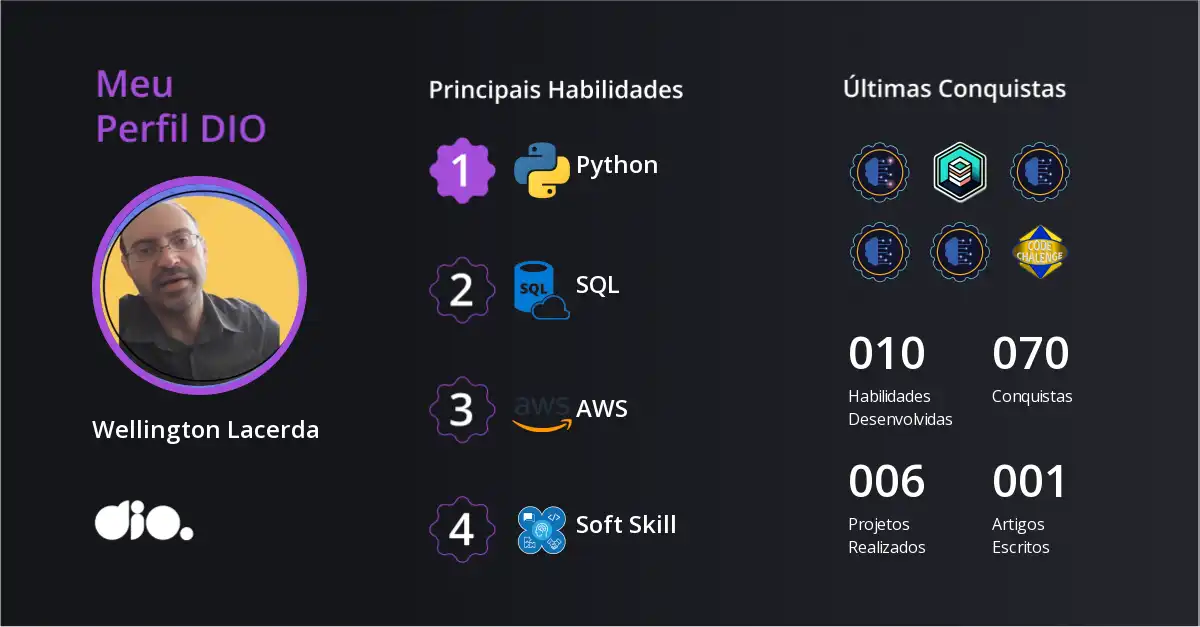 Wellington Lacerda — DIO Community Profile