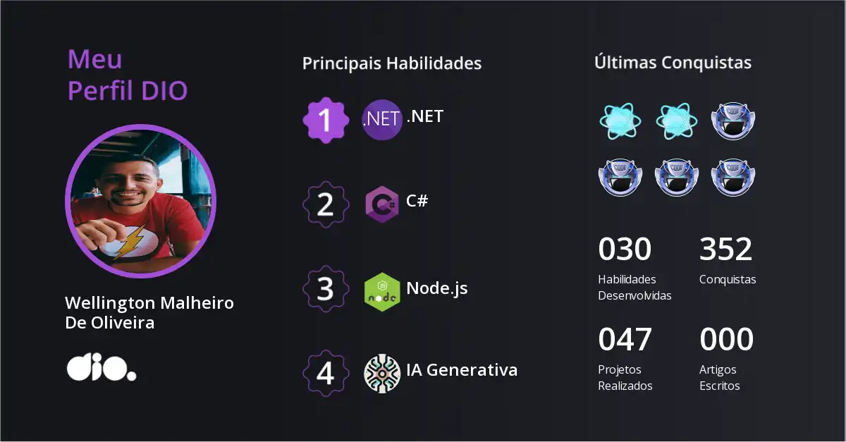 Wellington Malheiro De Oliveira — DIO Community Profile