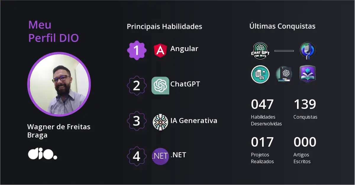 Wagner de Freitas Braga — DIO Community Profile