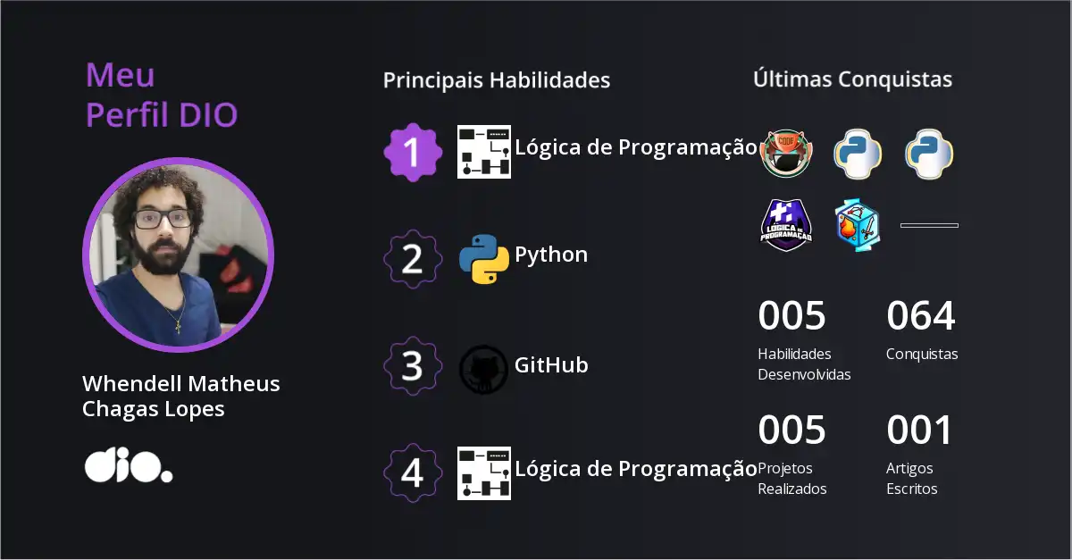 Whendell Matheus Chagas Lopes — DIO Community Profile
