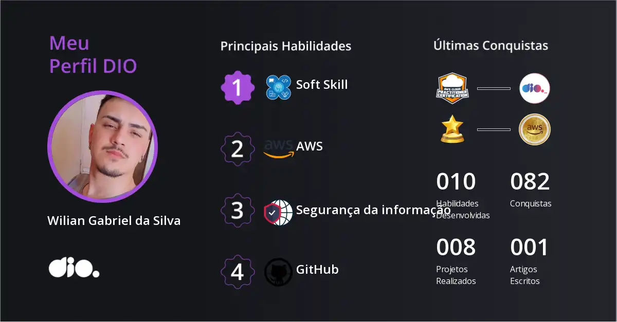 Wilian Gabriel da Silva — DIO Community Profile