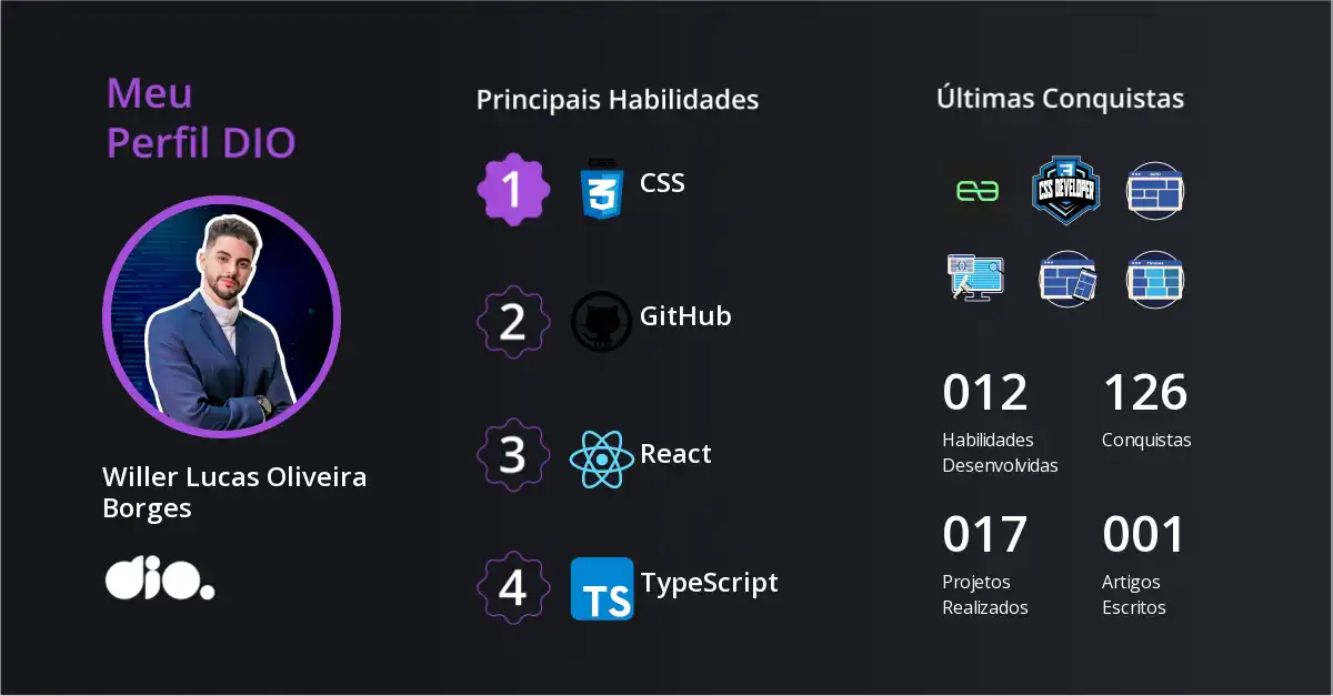 Willer Lucas Oliveira Borges — DIO Community Profile