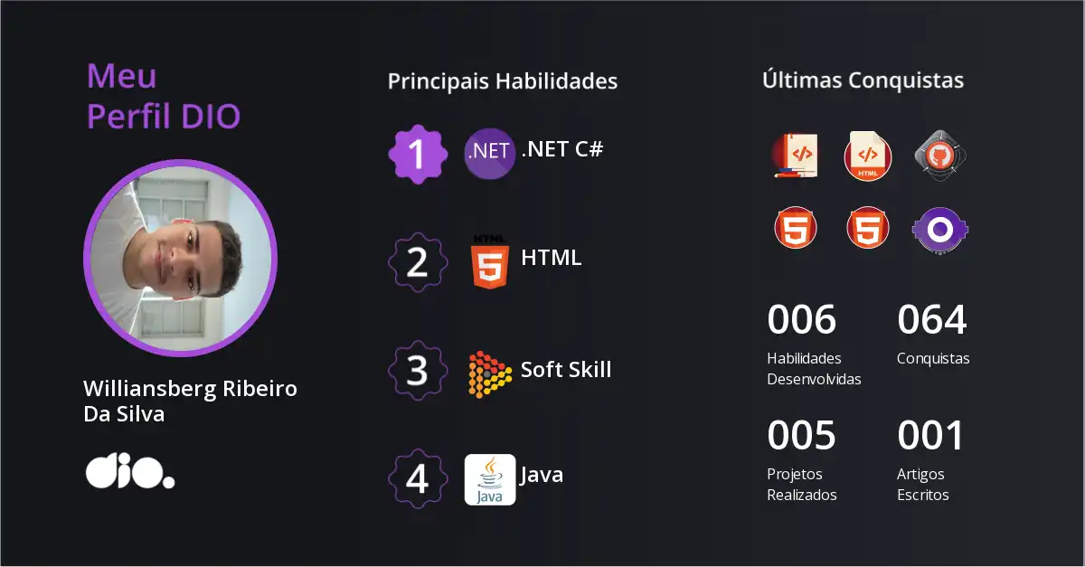Williansberg Ribeiro Da Silva — DIO Community Profile